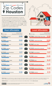 The Most Affordable ZIP Codes to Buy Property in Every U.S. State ...