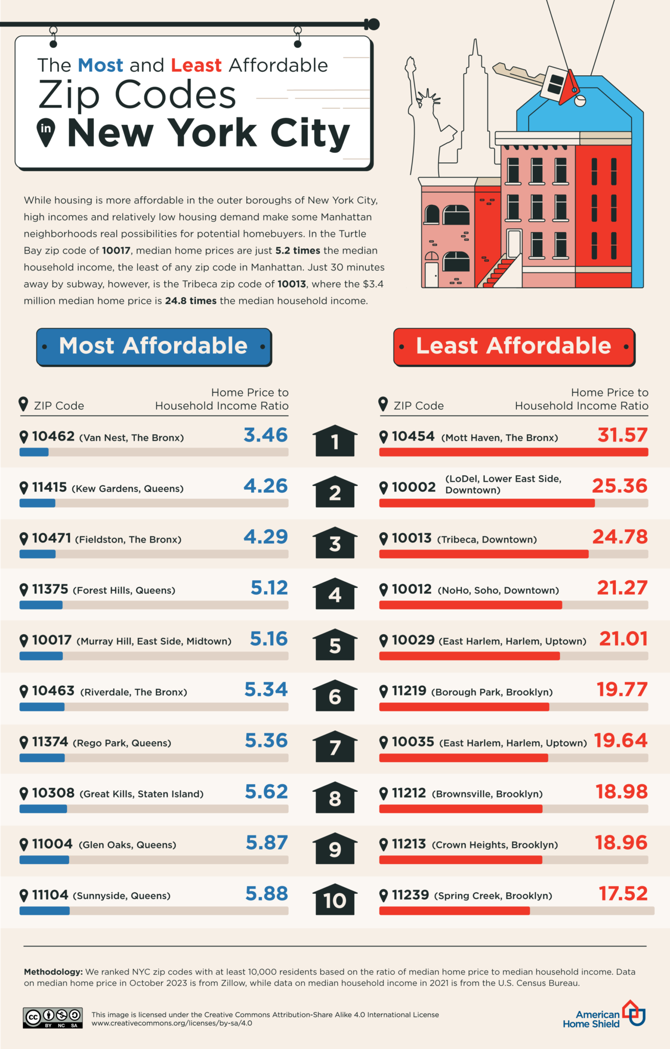 The Most Affordable ZIP Codes to Buy Property in Every U.S. State ...