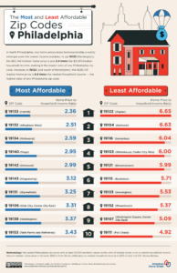 The Most Affordable ZIP Codes to Buy Property in Every U.S. State ...