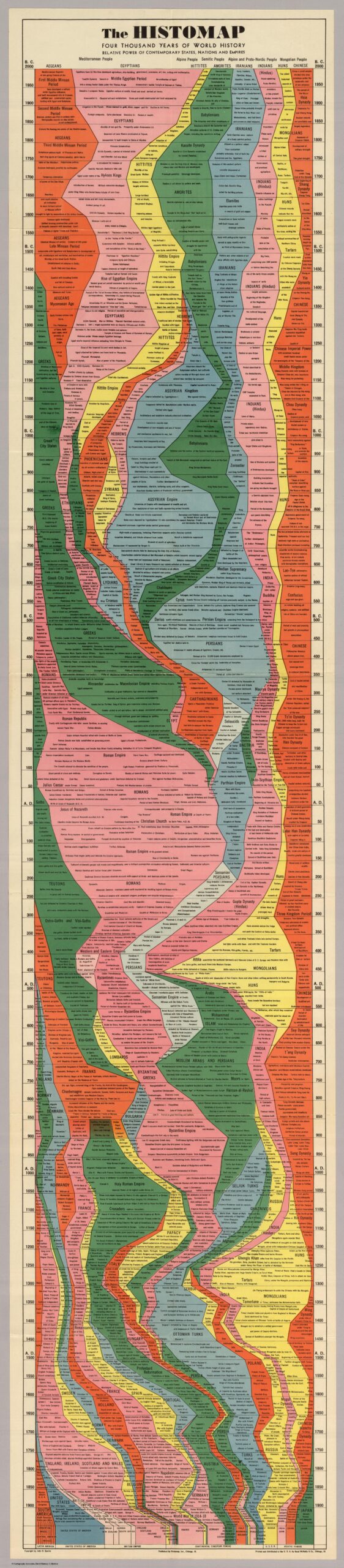 World History Timeline - Vivid Maps