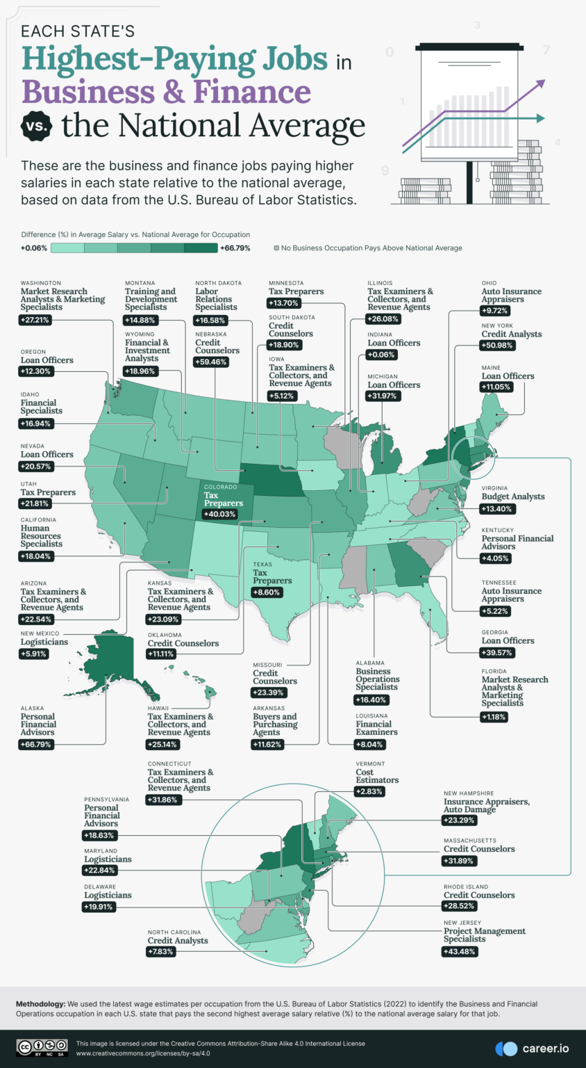 Comparing Each State's Highest-Paying Job to the National Average ...