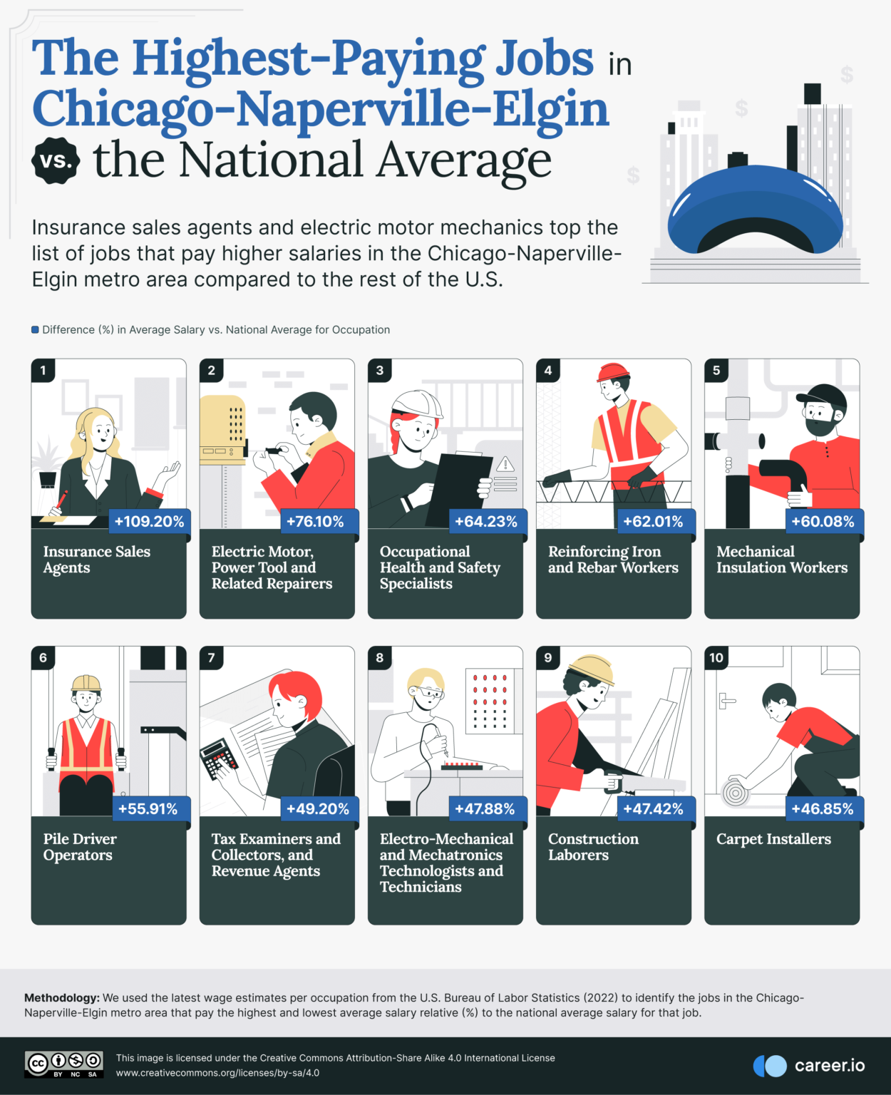 Comparing Each State's Highest-Paying Job to the National Average ...