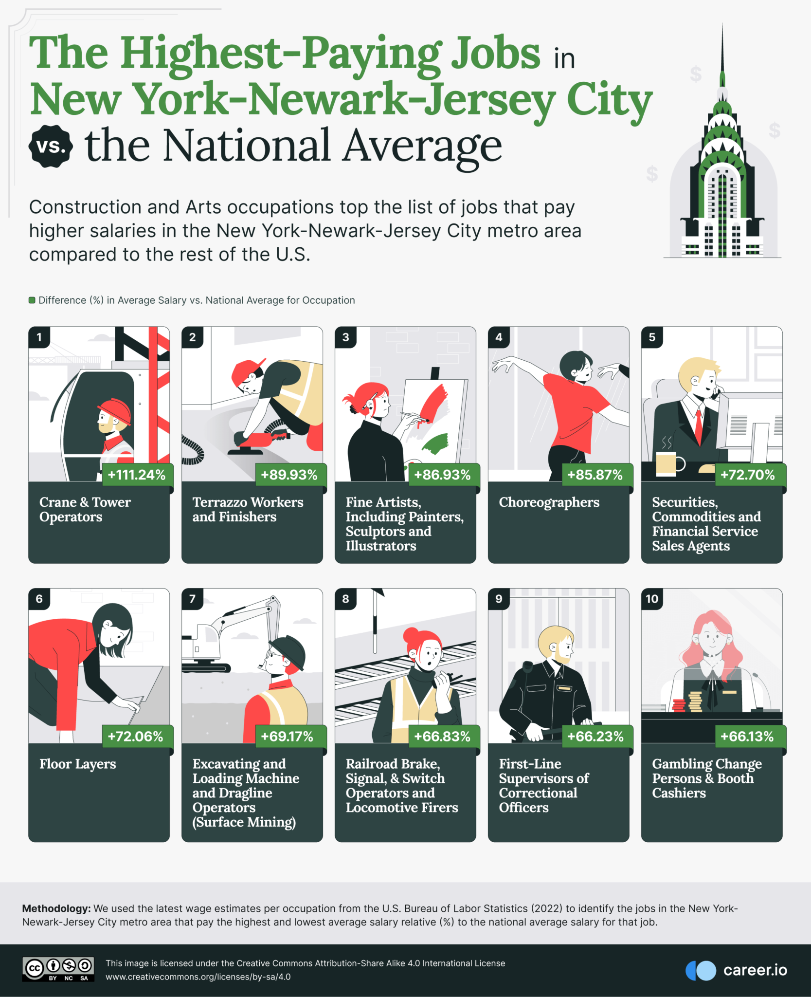 Comparing Each State's Highest-Paying Job to the National Average ...