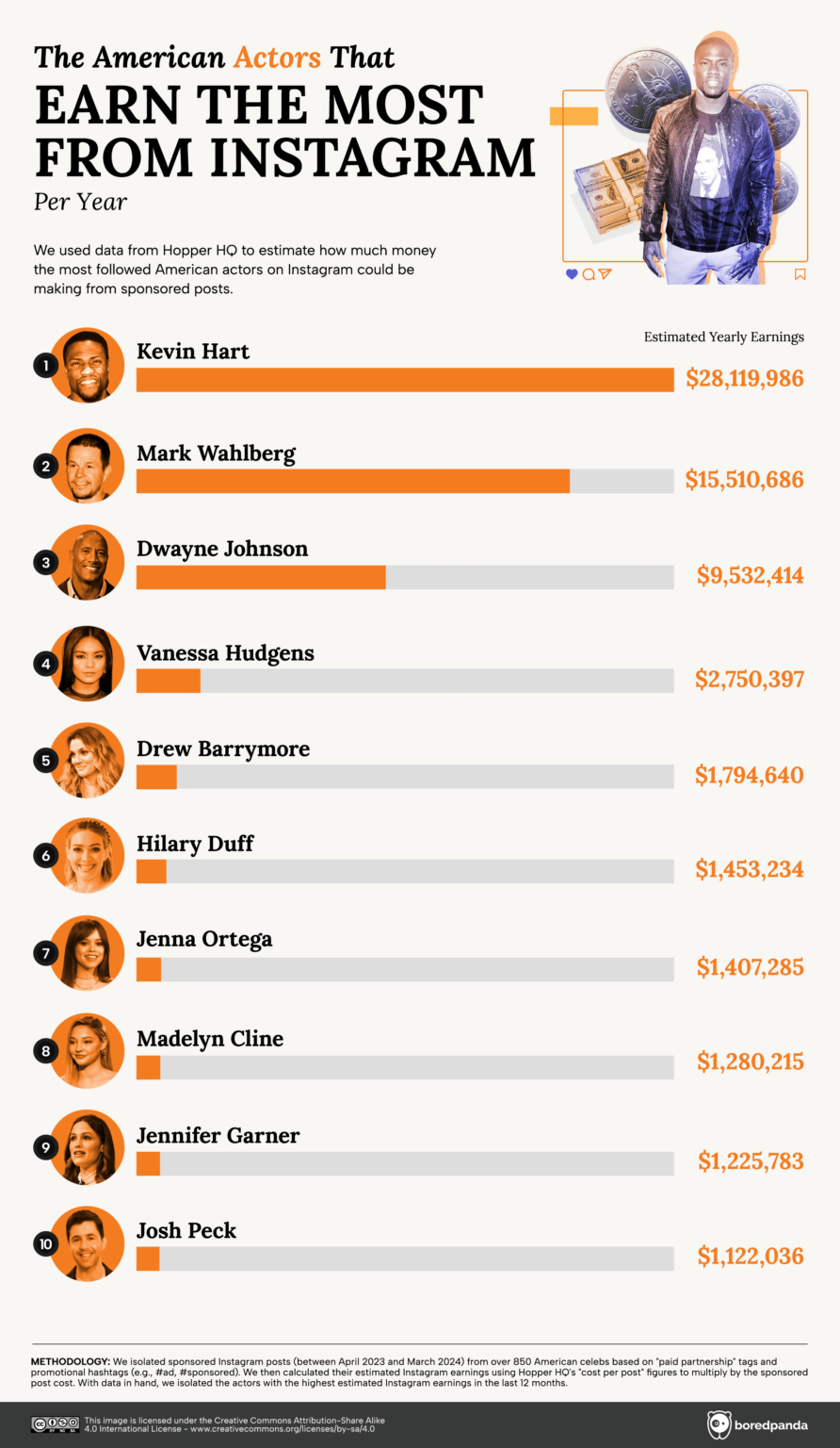 Highest-Paid Instagram Celeb In Every U.S. State - Vivid Maps