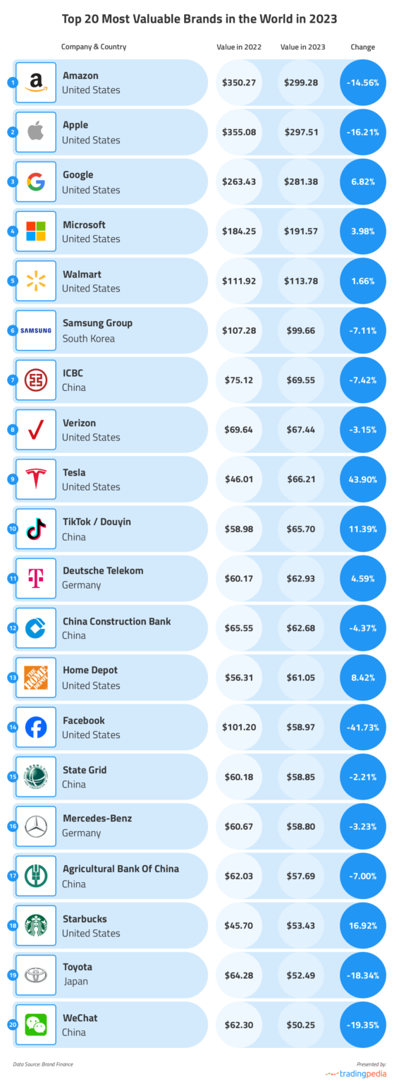 World Map Reveals the Most Valuable Brands Around the Globe in 2023 ...