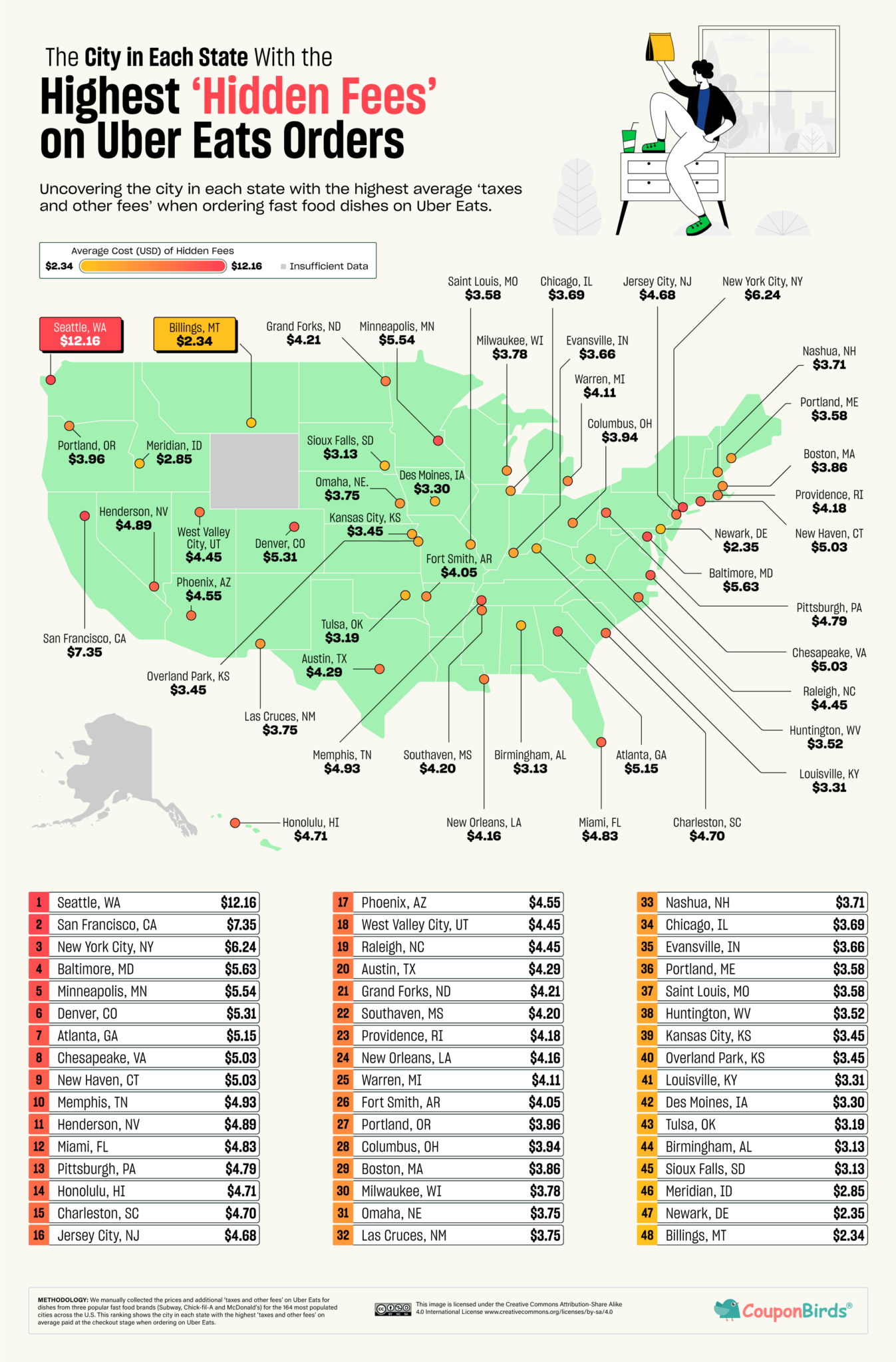 Unveiling Hidden Fees for Uber Eats Orders: A Map of the United States ...