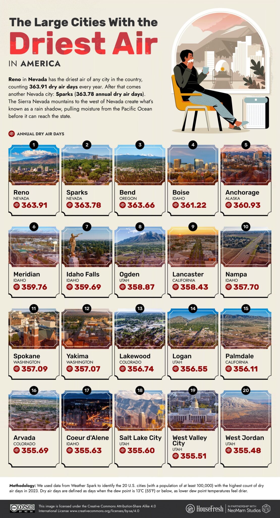 World Map of Dry Air Capitals: Cities with the Driest Air Globally ...