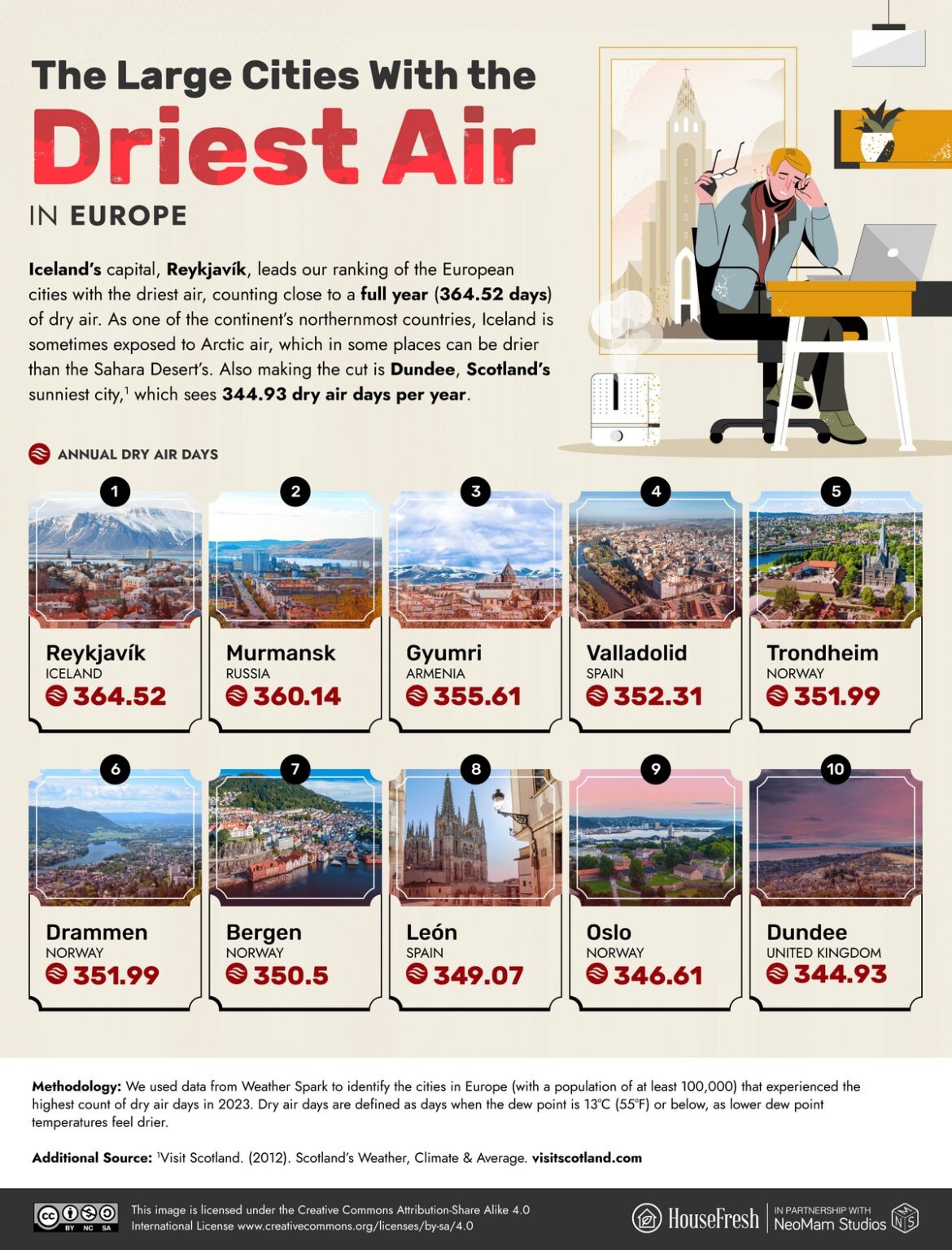World Map of Dry Air Capitals: Cities with the Driest Air Globally ...