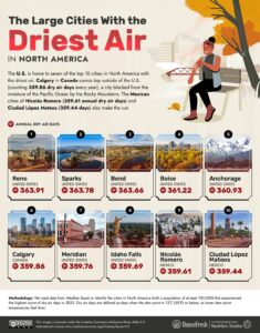 World Map of Dry Air Capitals: Cities with the Driest Air Globally ...