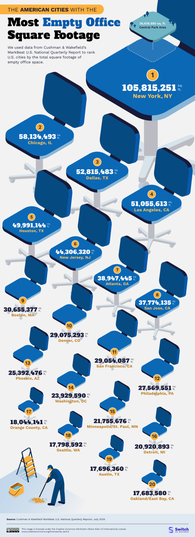 The Geography of Empty Offices: Mapping America's Urban Vacancy Crisis ...
