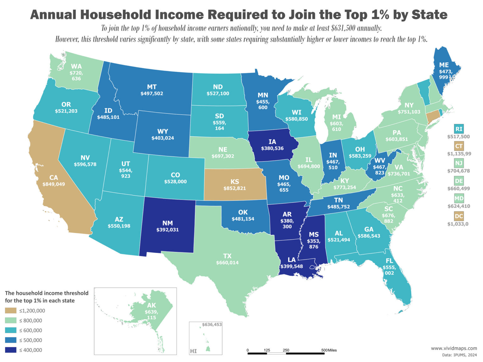 Breaking Into the Top 1%: How Income Thresholds Vary Across the USA ...