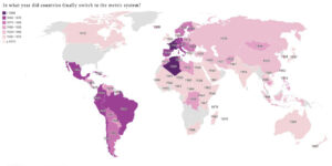 Why (Almost) Every Country Switched to the Metric System—and Who Still ...