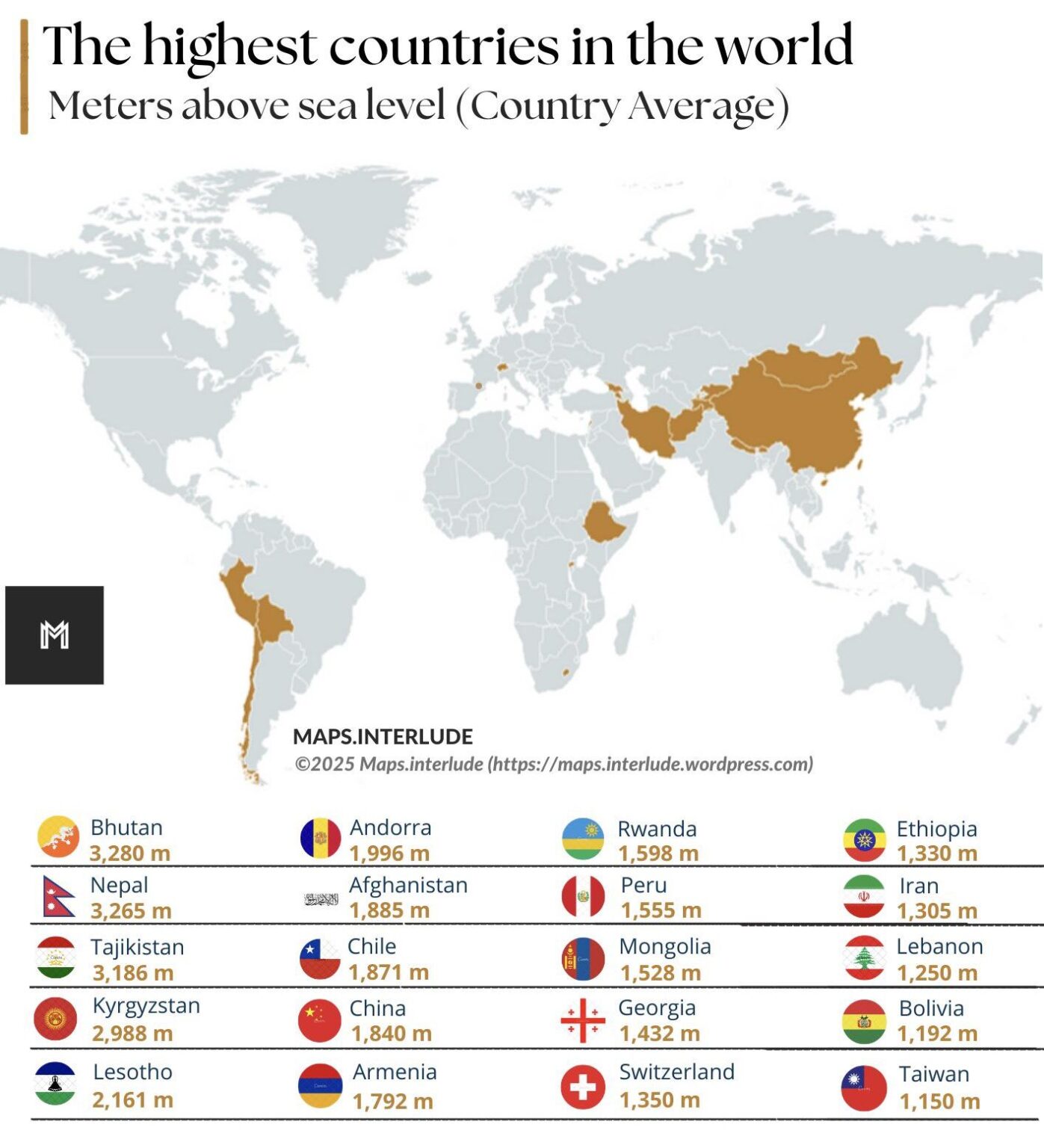 Sky-High Nations: Exploring the Tallest Countries and Their Loftiest ...