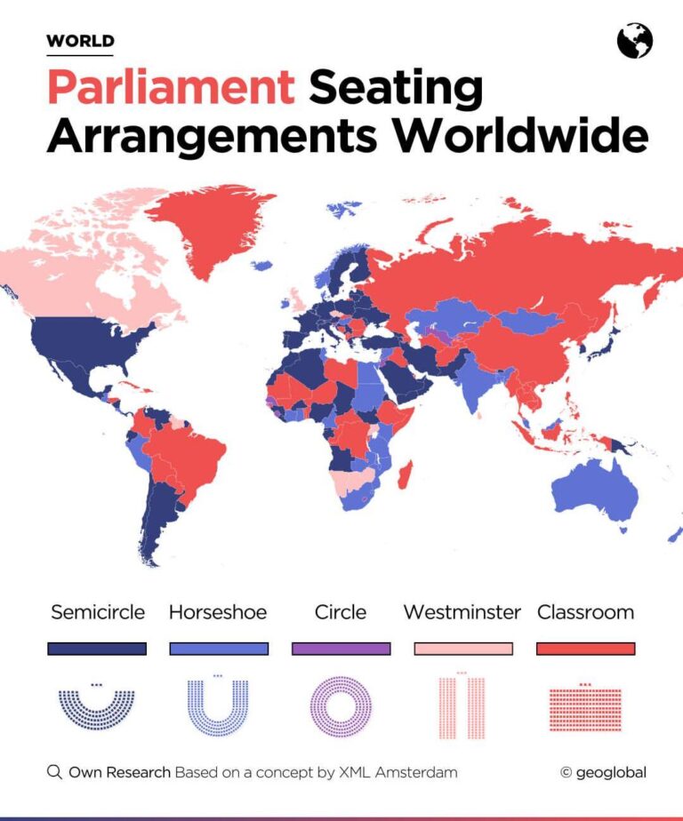 Why Do Parliaments Sit So Differently Around the World? - Vivid Maps