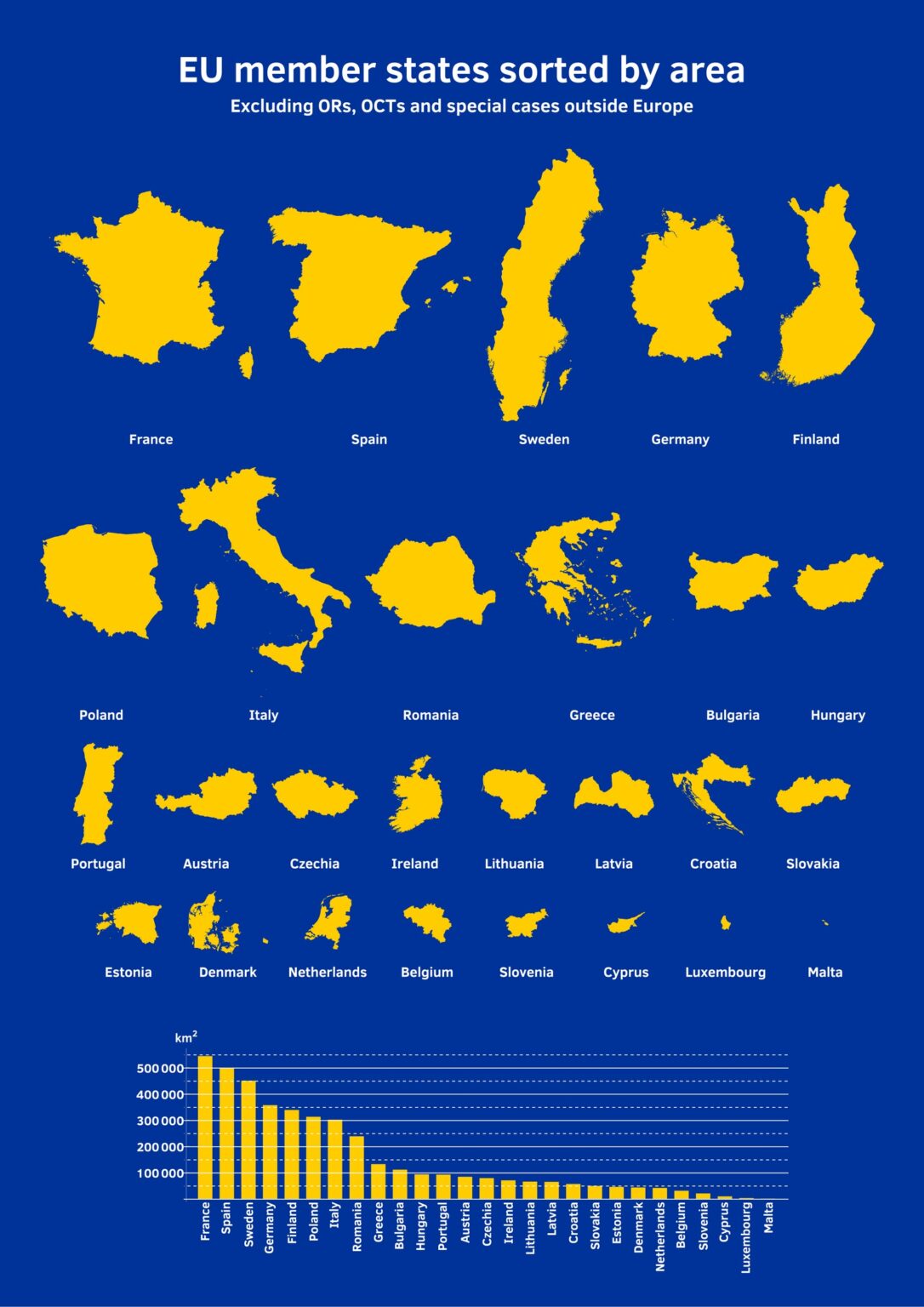 The 27 EU Countries Ranked by Size: From France to Malta - Vivid Maps