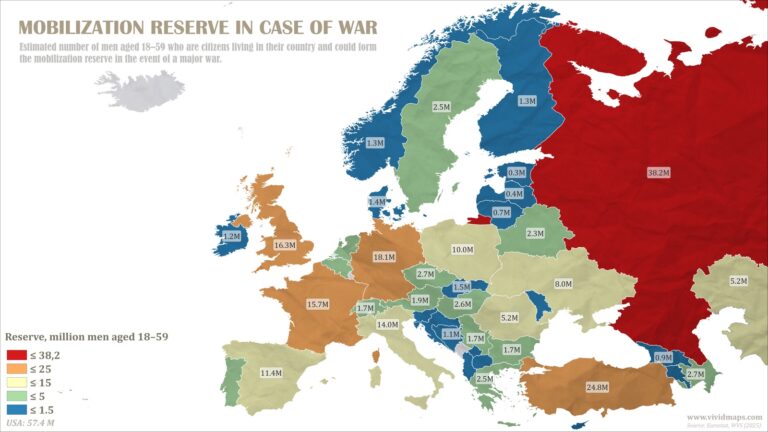 Mobilization Reserves vs Willingness to Fight Across Europe - Vivid Maps