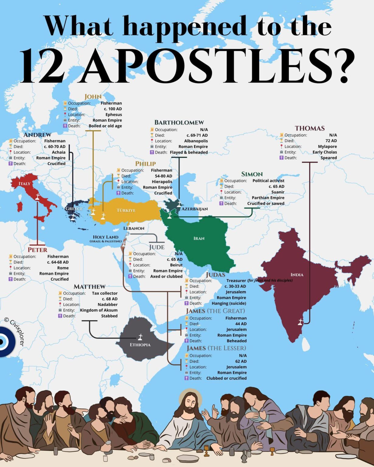 What happened to the 12 Apostles? - Vivid Maps