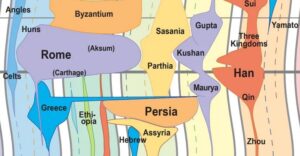 Mapping 9,000 Years: How the World GeoHistogram Shows Every Major ...
