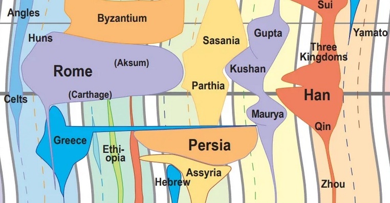 Mapping 9,000 Years: How the World GeoHistogram Shows Every Major ...
