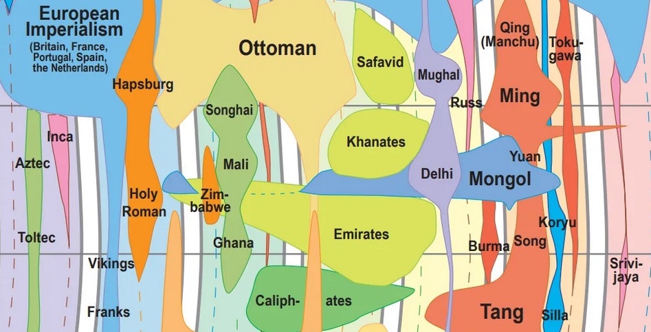 Mapping 9,000 Years: How the World GeoHistogram Shows Every Major ...