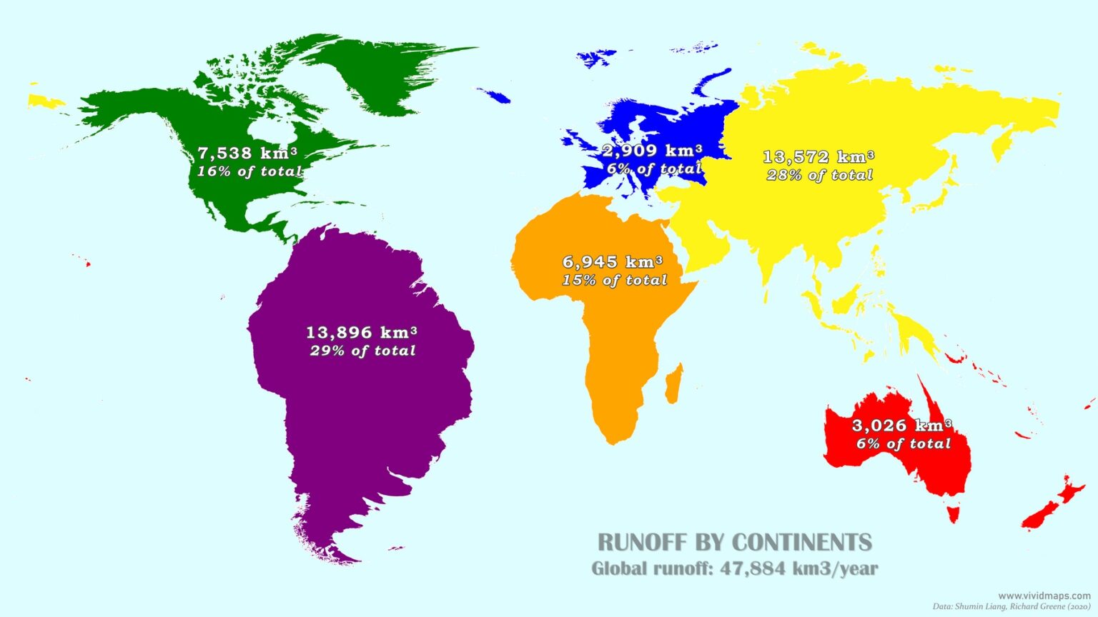Continental Runoff and River Discharge - Vivid Maps