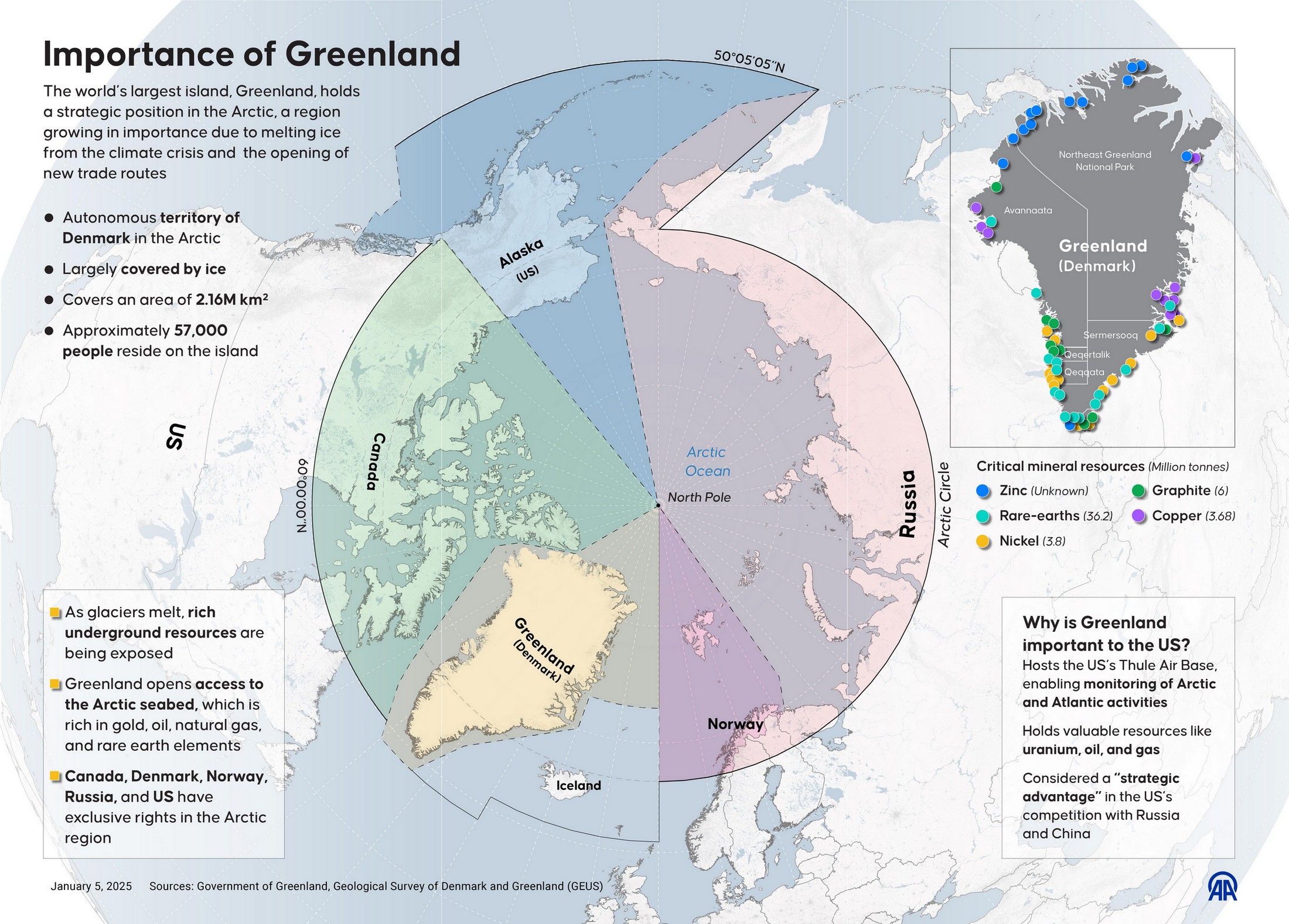 Greenland's Strategic Value - Vivid Maps